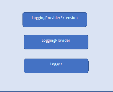 Log to Azure Table Storage in asp.net core to | Haitham Shaddad Blog, Design and Build Web ...